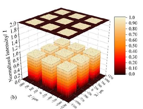 Comparison Of The Simulation Imaging Results A Image Produced By A
