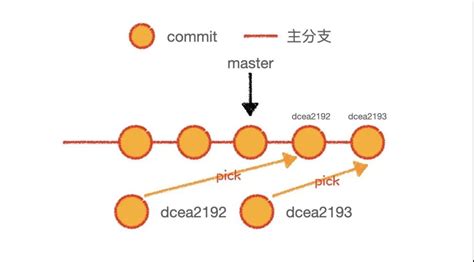 老大手把手教我玩 Git 变基！ Git变基操作