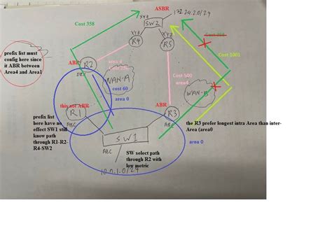 Solved Ospf Metric Is Even Smaller When The Device Is More Far Away Cisco Community