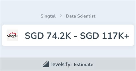 Singtel Data Scientist Salary Sgd 742k Sgd 117k Levelsfyi