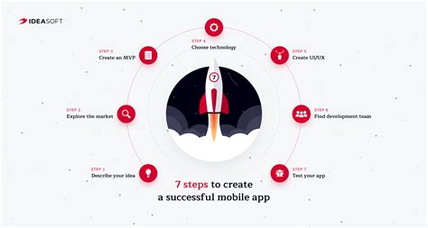 7 easy steps to create a successful mobile app by ideasoft ideasoft