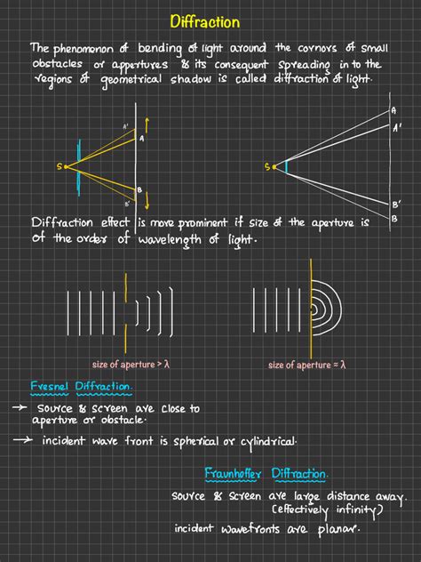 Diffraction And Polarisation Pdf Diffraction Polarization Waves