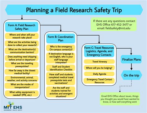 Ehs Plan Template Osha Respiratory Protection Program And Plan Template