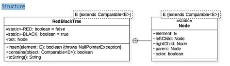 Solved Java Program Please Complete Fully Project Chegg