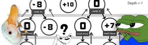 Macawls Minimax Algorithm Adventures Fp And Oop