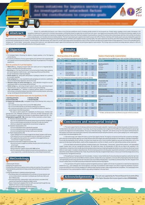 ตัวอย่างผลงานที่ออกแบ ออกแบบโปสเตอร์วิชาการ โปสเตอร์วิจัย Facebook