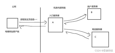 【java Ee初阶七】多线程案例（生产者消费者模型）java多线程生产者消费者模式实例 Csdn博客