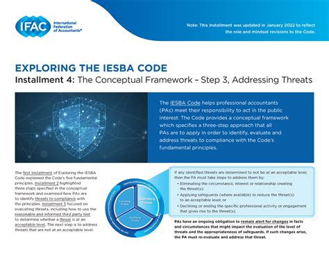 Exploring The Iesba Code 4 The Conceptual Framework Addressing Threats
