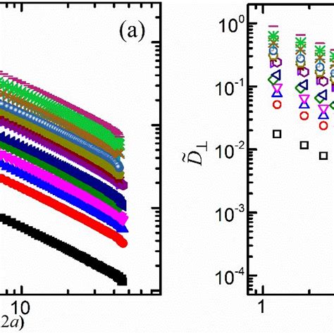 Measured Correlated Diffusion Coefficient Download Scientific Diagram