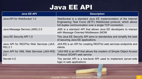 Jee 8 A Big Overview Ppt