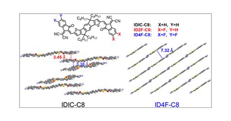 Tuning The Molecular Packing Of Low Cost Non Fullerene Acceptors Via
