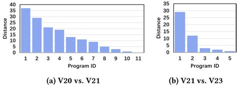 논문 리뷰 Efficient Task Transfer For Hls Dse