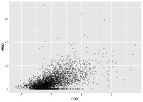 Chapter 8 Regression Analysis A Refresher Crime Mapping In R