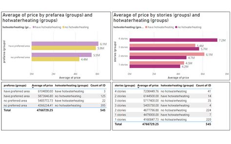 Project Housing Price Analysis Kni Com