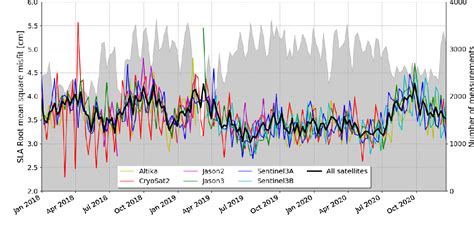 Figure 1 From The Mediterranean Forecasting System Part 1 Evolution