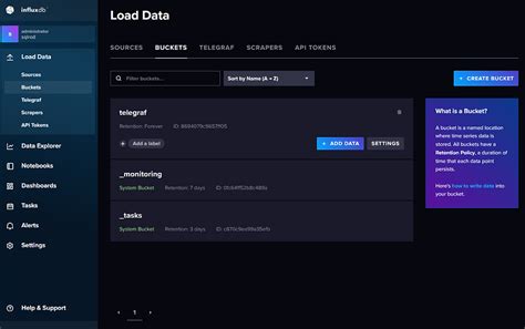 Monitoring Sql Server For Free With Telegraf Influxdb And Grafana The Wonderful Thing About Tiggers