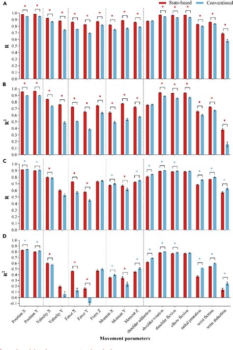 Figure 1 From Decoding Hand Kinetics And Kinematics Using Somatosensory