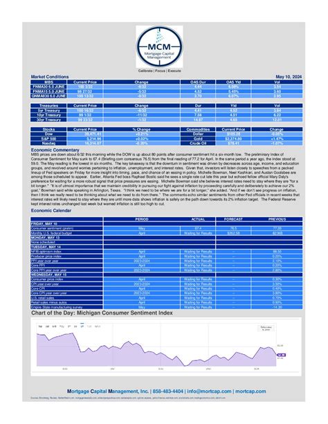 sale execution based rate sheet pricing system mortgage capital management