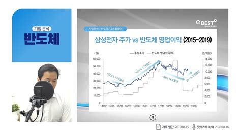 이리온 대형주는 Sk하이닉스 삼성전자 중소형주는 이녹스첨단소재 테크윙 반도체 3부 Youtube