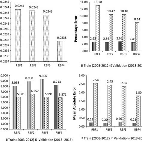 Schematic Representation Of Different RBF Networks For Training And Download Scientific Diagram