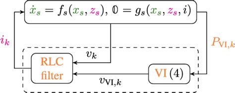 Figure 4 From Placement And Implementation Of Grid Forming And Grid Following Virtual Inertia