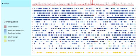 New Features In The Pdbe Kb Aggregated Views Protein Data Bank In Europe