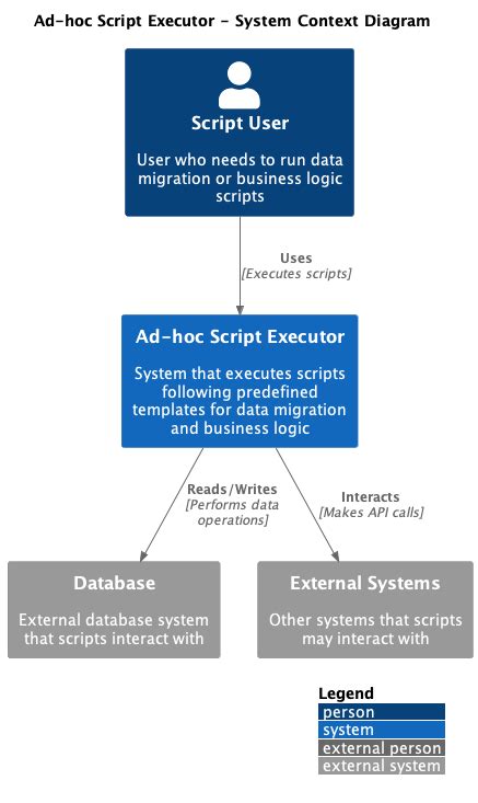 Clean Architecture Adhoc Script Executor By Kyaw Zaw Win May 2025 Clean Architecture Adhoc Script Executor By Kyaw Zaw Win May 2025