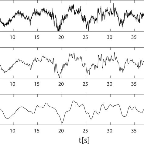 Measured Velocity Fluctuations A Unfiltered Signal B Signal