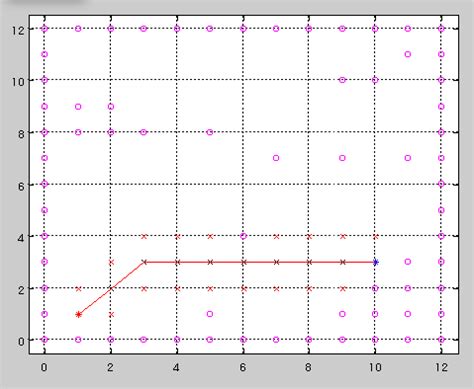 Github Atsushisakai Matlabrobotics Matlab Sample Codes For Mobile Robot Navigation