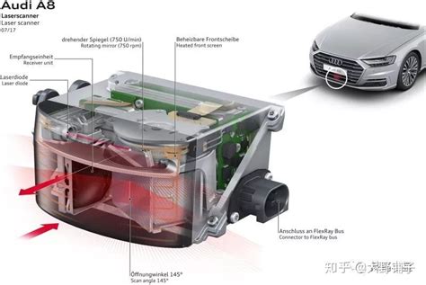 传感器综述 Lidar 《cv Dl》 极客文档