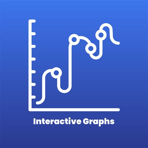 interactive graphs souss analytics