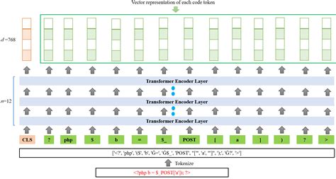 Webshell Detection Based On Codebert And Deep Learning Model