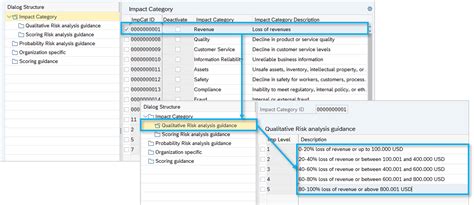 Grc Tuesdays Hidden Gems Risk Assessment From Q Sap Community