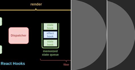 list react internal curated by ishak imanuel medium