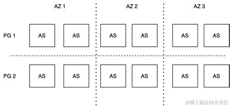 分布式算法之mit 6 824系列总结