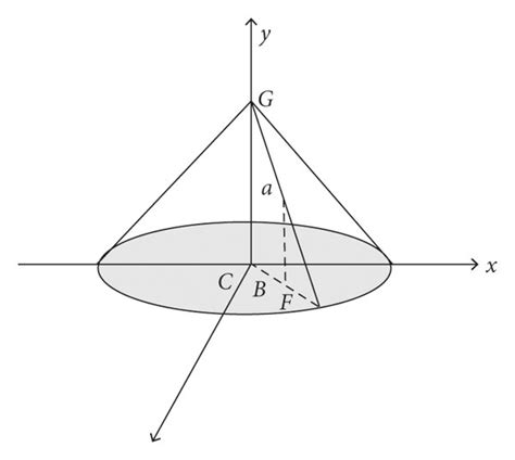 Simplified Pheromone Diffusion Model Download Scientific Diagram
