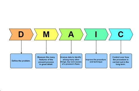 Agile Framework Definition Methodology And Explained