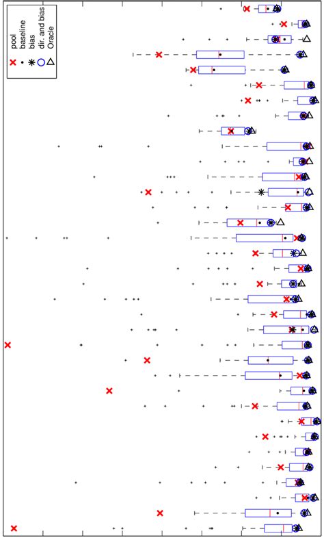 3 the error rates of various classifiers on each unlabeled dataset