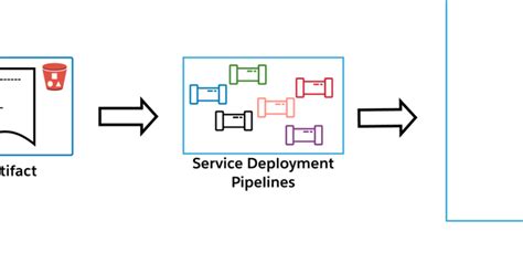 Speeding Hyperforce Migration Innovative Solutions For A Smooth