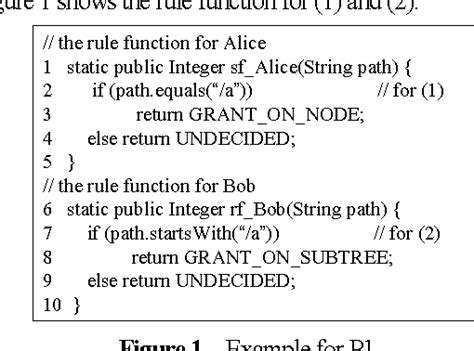 Table 1 From A Scalable Access Control Model For Xml Databases