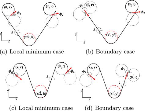 Figure 1 From Constraint Aware Mesh Refinement Method By Reachability