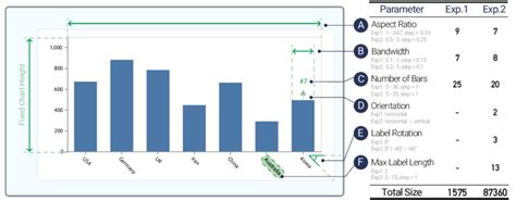 The Layout Parameters In Experiment And The Table Displays The Download Scientific Diagram