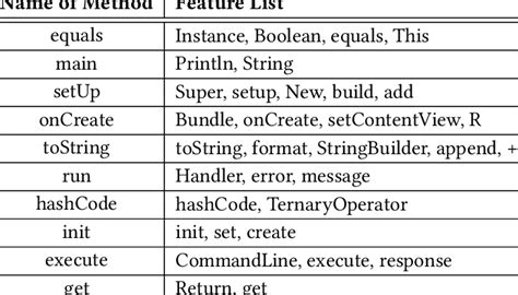 Top Ten Method Name And Feature List Download Scientific Diagram