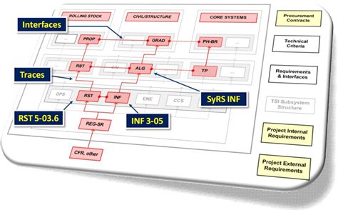 Requirements Interface Management Overview Download Scientific Diagram