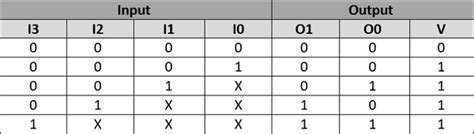 Binary Encoders Basics Working Truth Tables And Circuit Diagrams