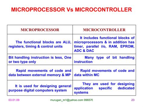 embedded system basics ppt
