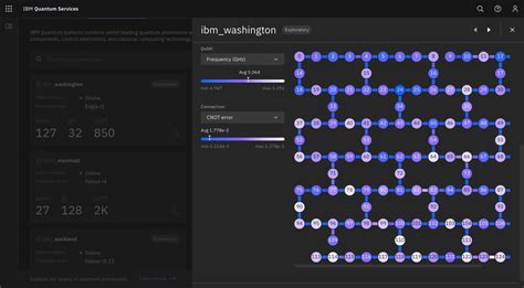 Ibm Quantum Computer Timeline From 5 To 1 121 Qubits Big Blue Accelerates Its Quantum Efforts
