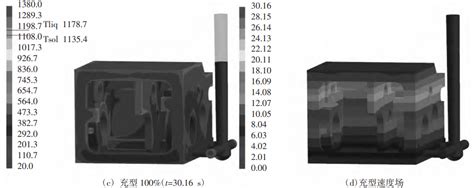 Design And Optimization Of Bedside Box Casting Process Zhy Casting
