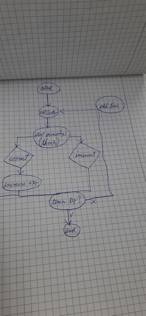 Game Loop Amogus Docs