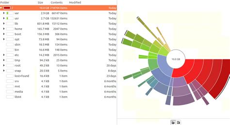 Ubuntu 18 04 Filesystem Filling Up Ask Ubuntu